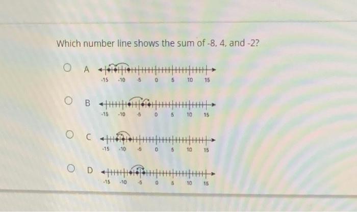 Solved Which number line shows the sum of −8,4, and −2 ? | Chegg.com