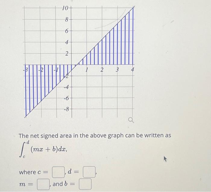 Solved +2 -B FOL where c = m= 10+ 8 6 4 2 -4 -6 -8 a The net | Chegg.com