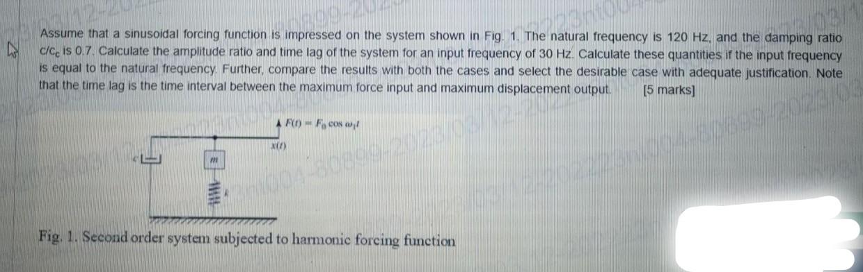 Solved Assume that a sinusoidal forcing function is | Chegg.com