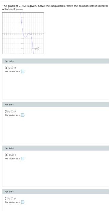 [Solved]: The graph of -/() is given. Solve the inequalitie
