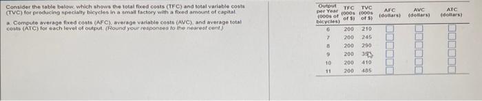 Solved Consider the table below, which showe the total fixed | Chegg.com