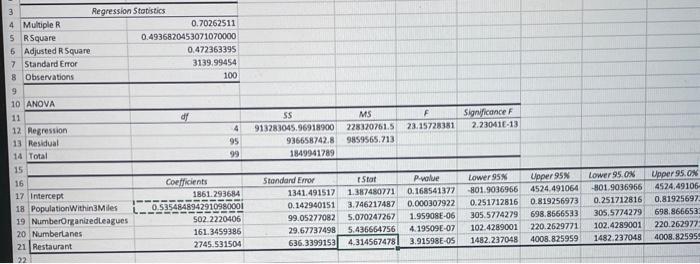 Solved What is the most correct statistical interpretation | Chegg.com