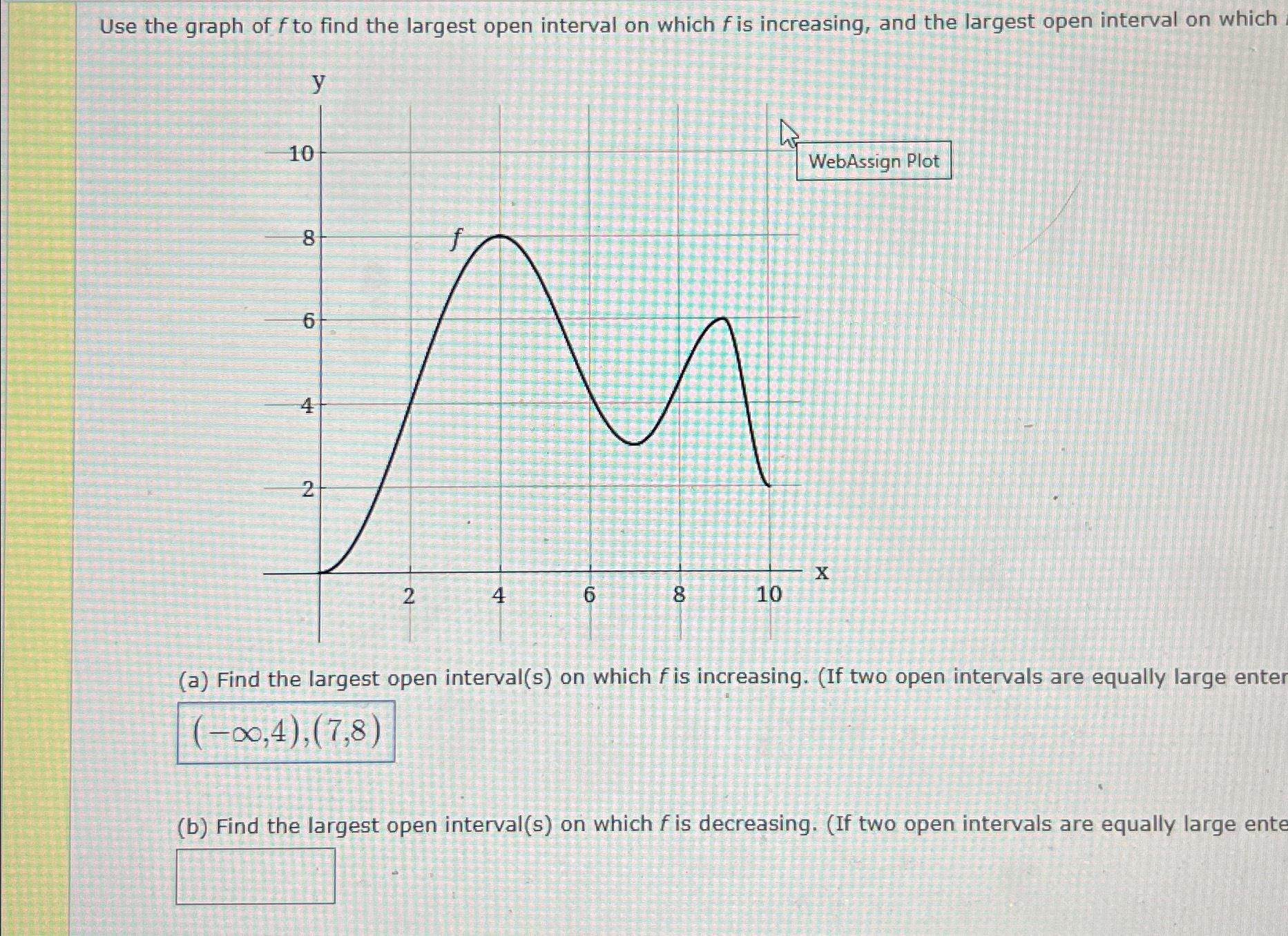 Solved Use the graph of f ﻿to find the largest open interval | Chegg.com