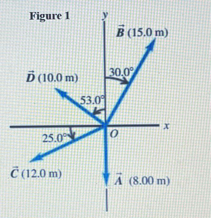 Solved 7. Find the unit vectors of vectors A, B, C and D in | Chegg.com