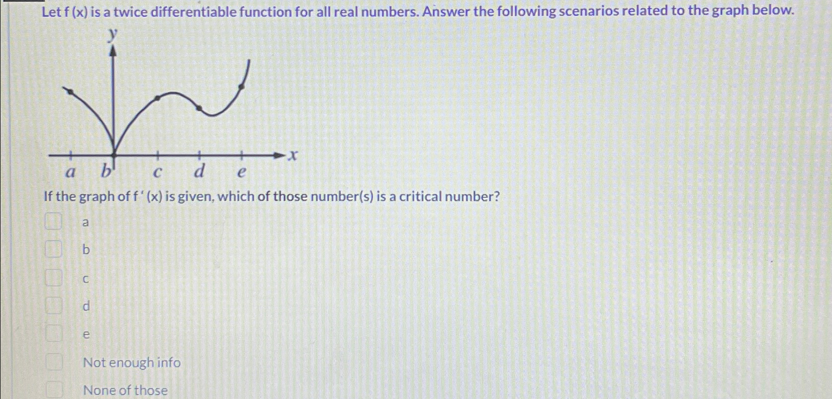 Solved Let f(x) ﻿is a twice differentiable function for all | Chegg.com