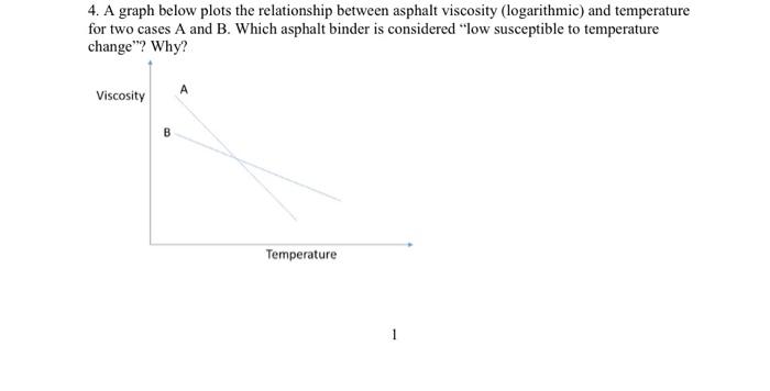 Solved 4. A graph below plots the relationship between | Chegg.com