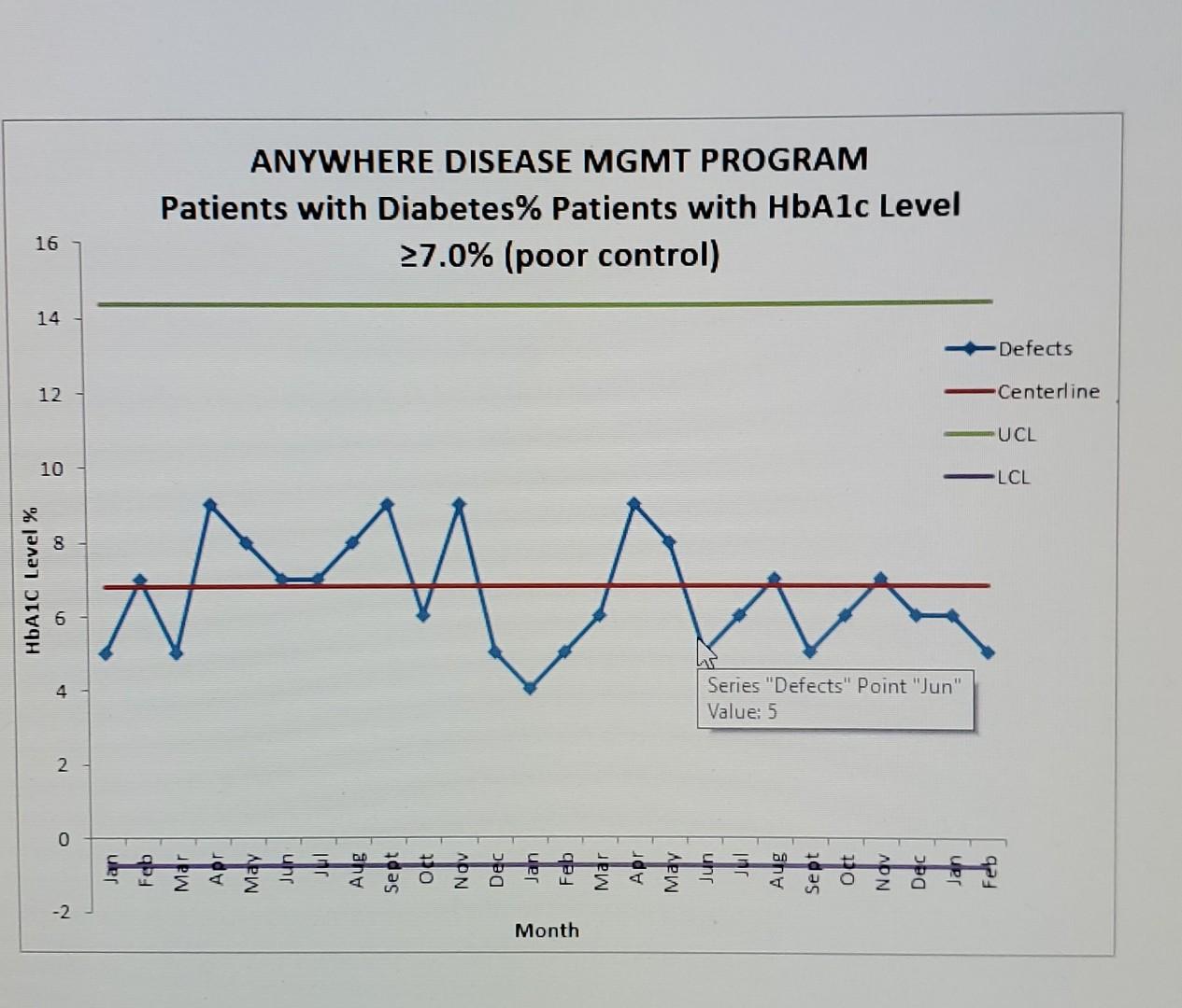 Solved when looking at this graph is the process subject to | Chegg.com