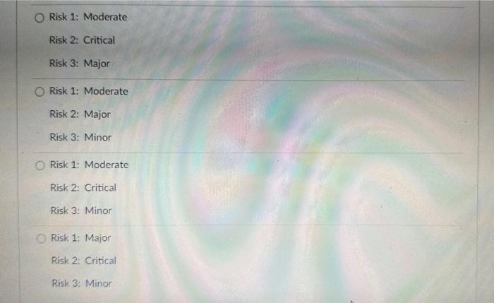 Solved The following risk impact and probability scores have | Chegg.com