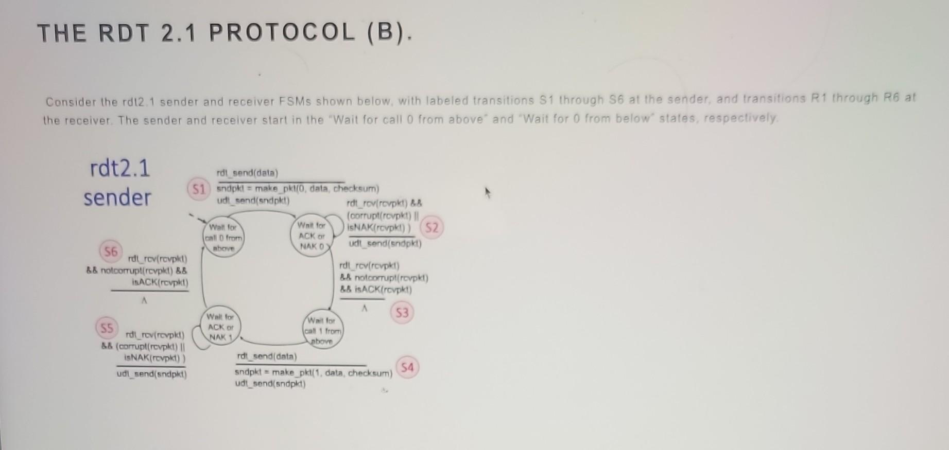 Solved Consider the rdt2. 1 sender and receiver FSMS shown | Chegg.com