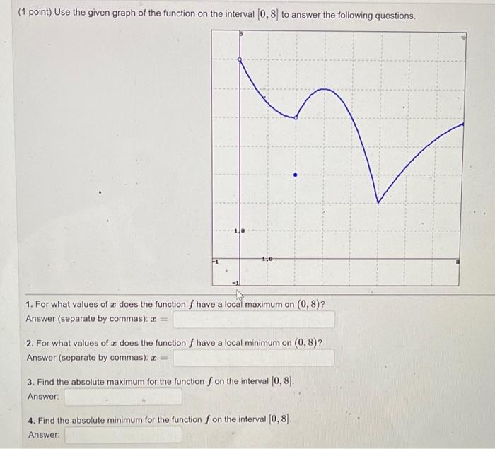 Solved (1 point) Use the given graph of the function on the | Chegg.com