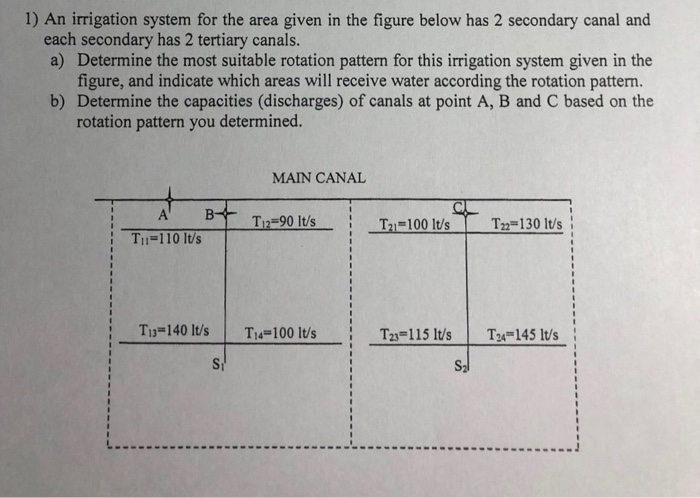 1) An irrigation system for the area given in the | Chegg.com