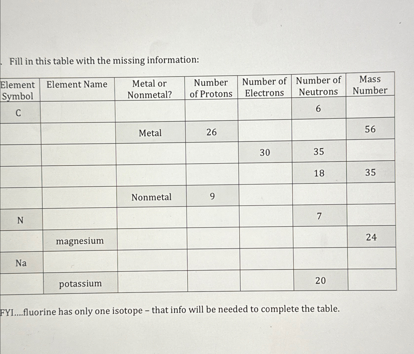 Solved Fill in this table with the missing | Chegg.com