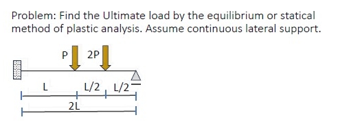 Solved Problem: Find the Ultimate load by the equilibrium or | Chegg.com