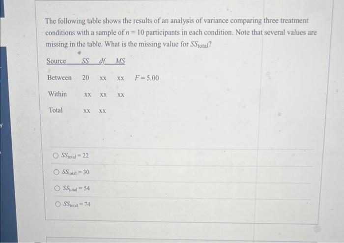 Solved The following table shows the results of an analysis | Chegg.com
