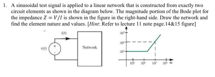 1. A sinusoidal test signal is applied to a linear | Chegg.com