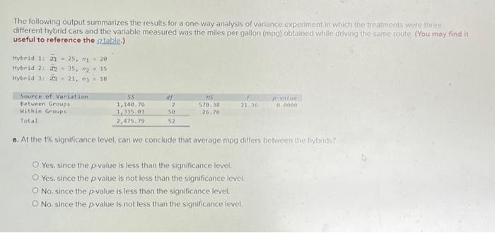 Solved The following output summarizes the results for a | Chegg.com