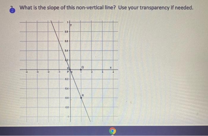 Solved What is the slope of this non-vertical line? Use your | Chegg.com