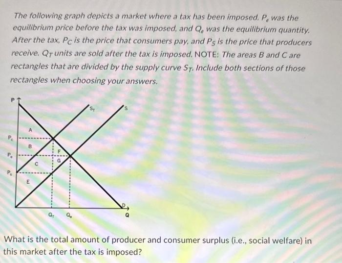 Solved The following graph depicts a market where a tax has | Chegg.com