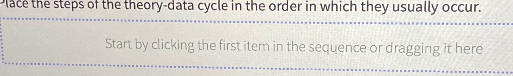 Solved Place the steps of the theory-data cycle in the order | Chegg.com