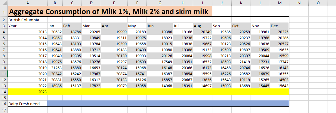 Solved . ﻿Use Excel to apply time series modelling | Chegg.com