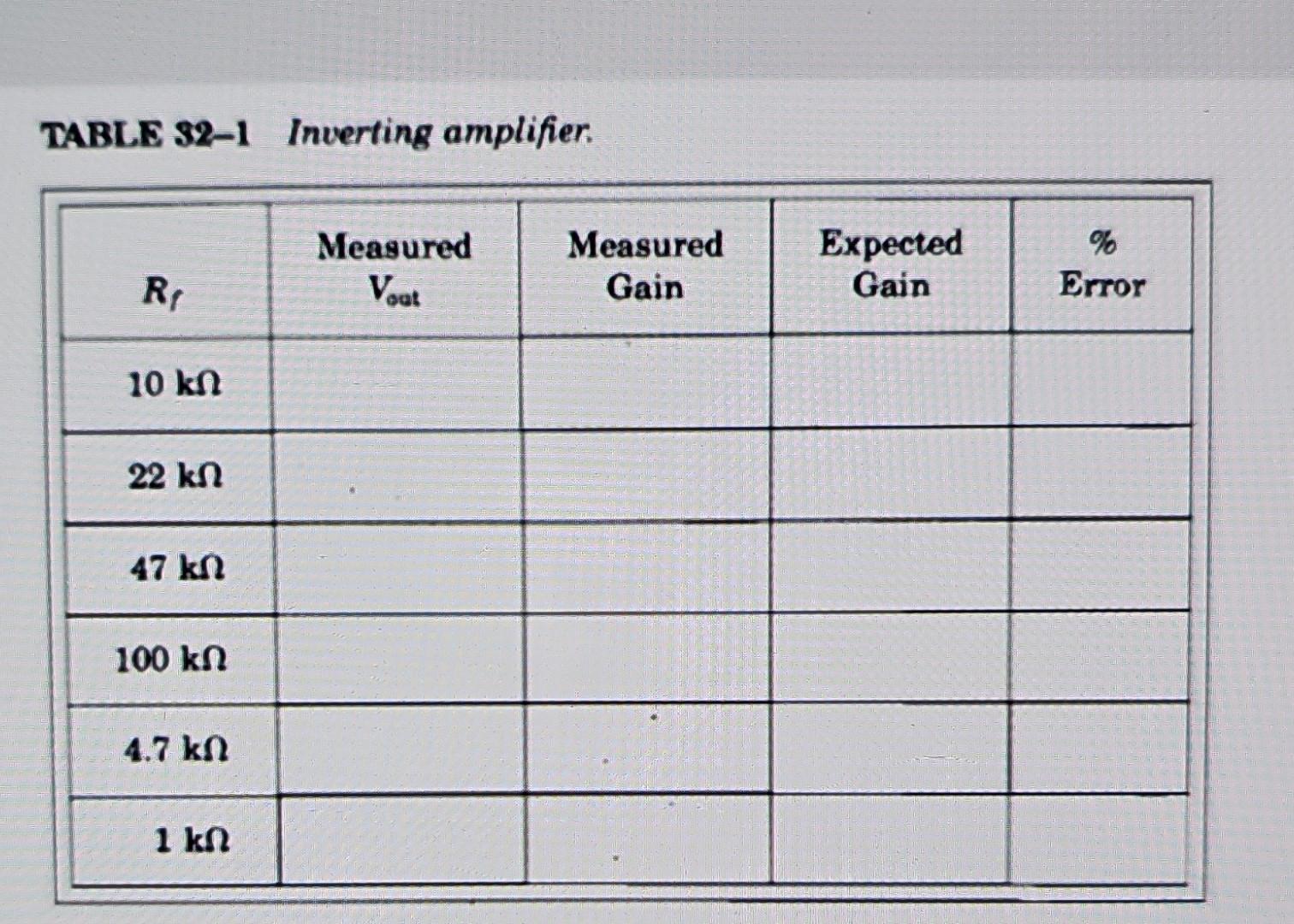 Solved A. TABLE 32-1 Inverting amplifier. | Chegg.com
