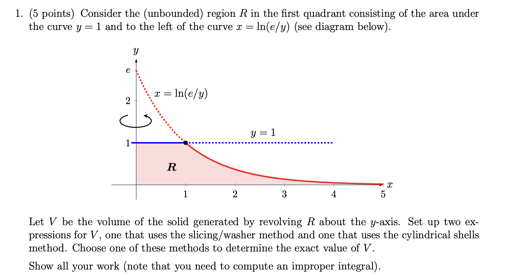 Solved (5 ﻿points) ﻿Consider the (unbounded) ﻿region R ﻿in | Chegg.com