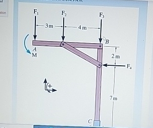 Solved You are required to replace the loading on the frame | Chegg.com