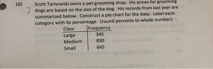 Solved 10) Scott Tarnowski owns a pet grooming shop. His | Chegg.com