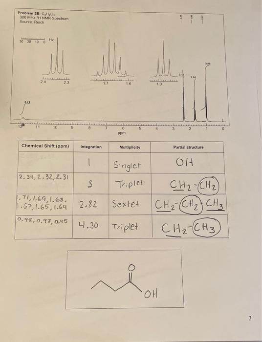 Solved hiriphing and2. The follosing four annotated 'H NMR | Chegg.com