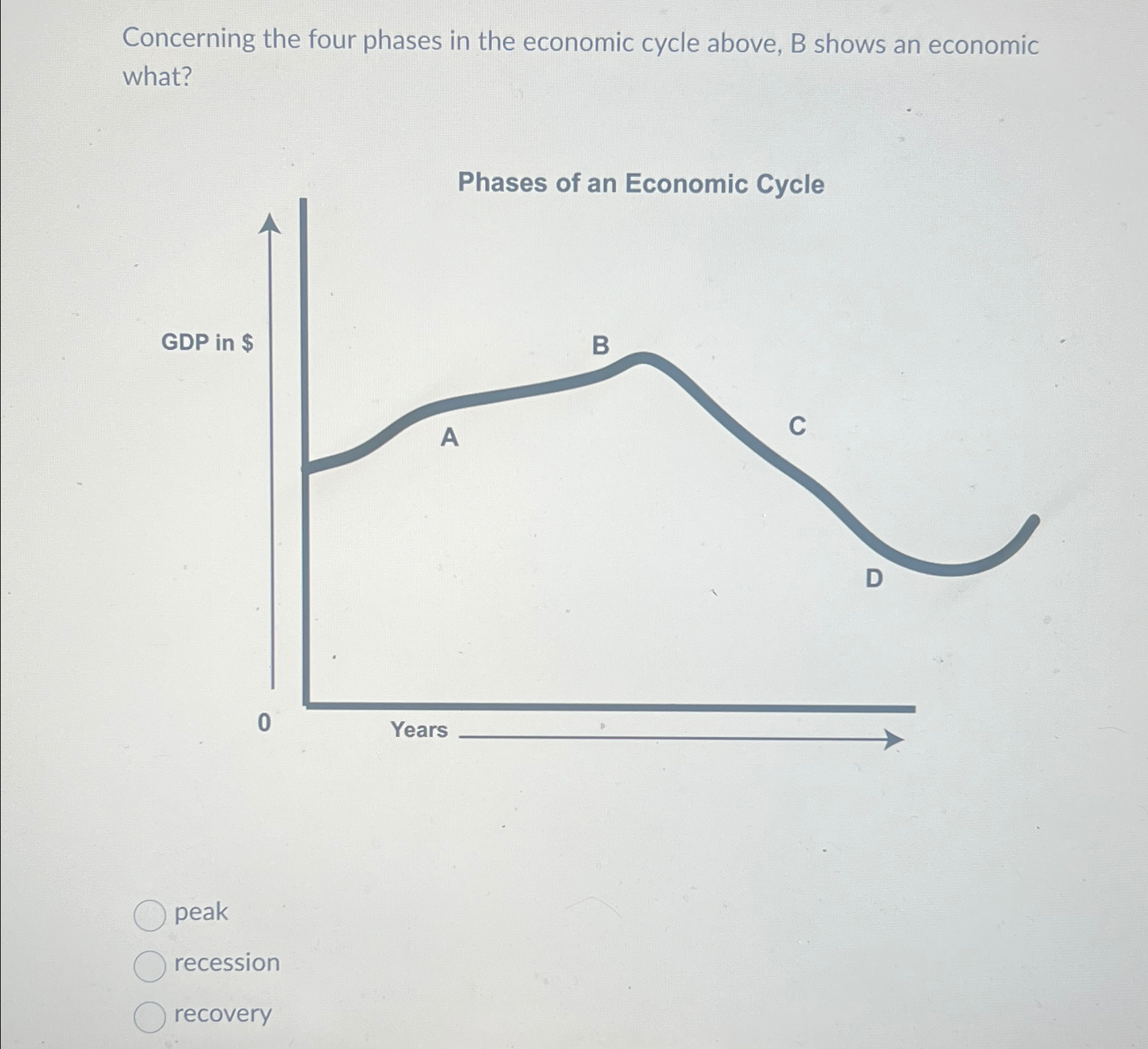 Solved Concerning the four phases in the economic cycle | Chegg.com