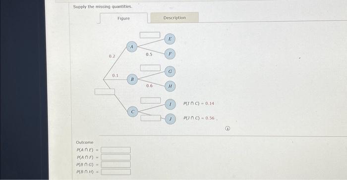 Solved Supply the missing quantities. Outcome P(An E) = P(An | Chegg.com