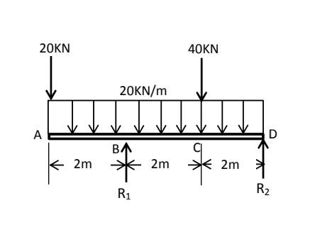 Solved Draw the shear and moment diagram. Determine the | Chegg.com