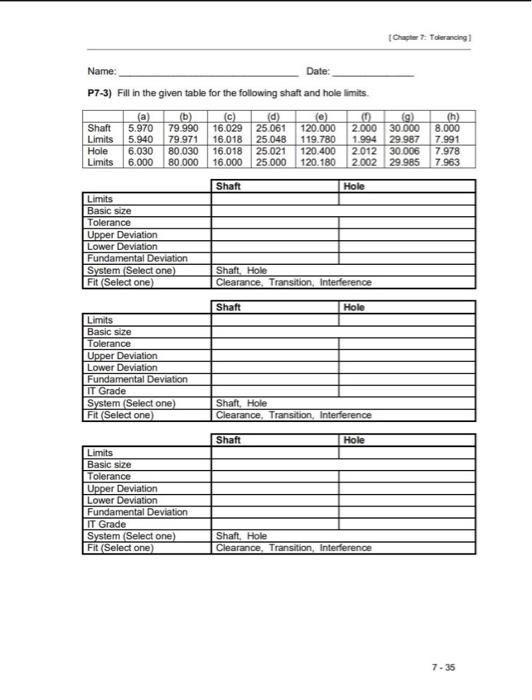 Solved P7-3) Fill in the given table for the following shaft | Chegg.com