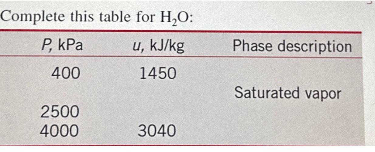 Complete this table for H2O | Chegg.com