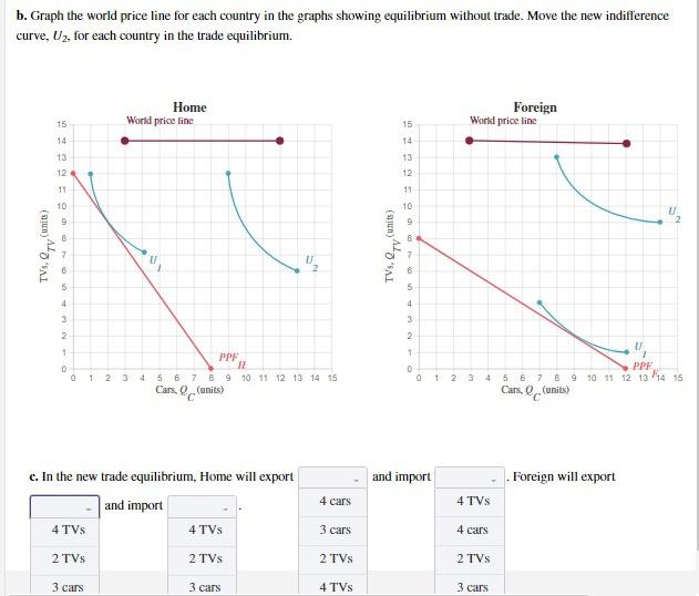 Solved b. Graph the world price line for each country in the | Chegg.com
