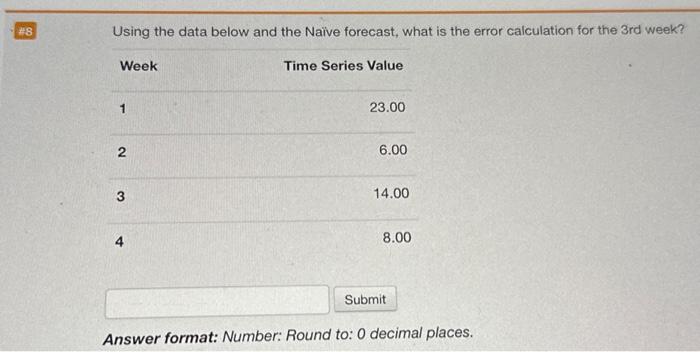 Solved Using the data below and the Naive forecast, what is | Chegg.com