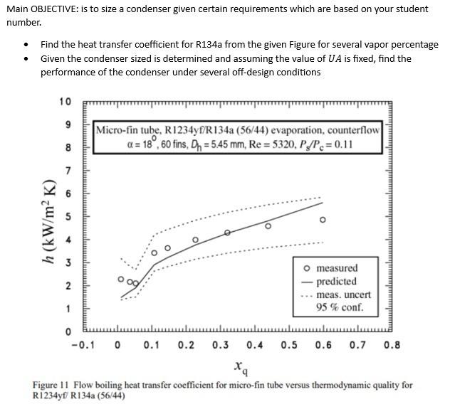 Solved Main OBJECTIVE: is to size a condenser given certain | Chegg.com