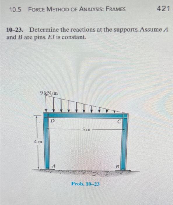 Solved 10.5 FORCE METHOD Of ANALYSIS: FRAMES 421 10-23. | Chegg.com