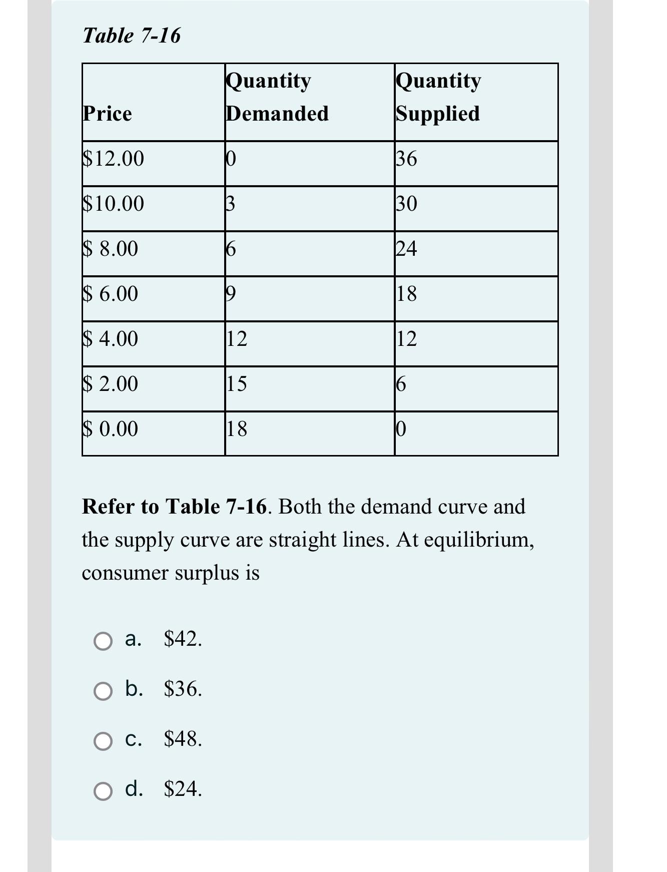 Solved Table | Chegg.com Solved Table | Chegg.com