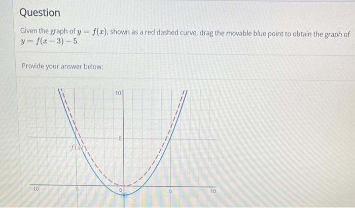 Solved Given the graph of y=f(x), shown as a red dashed | Chegg.com