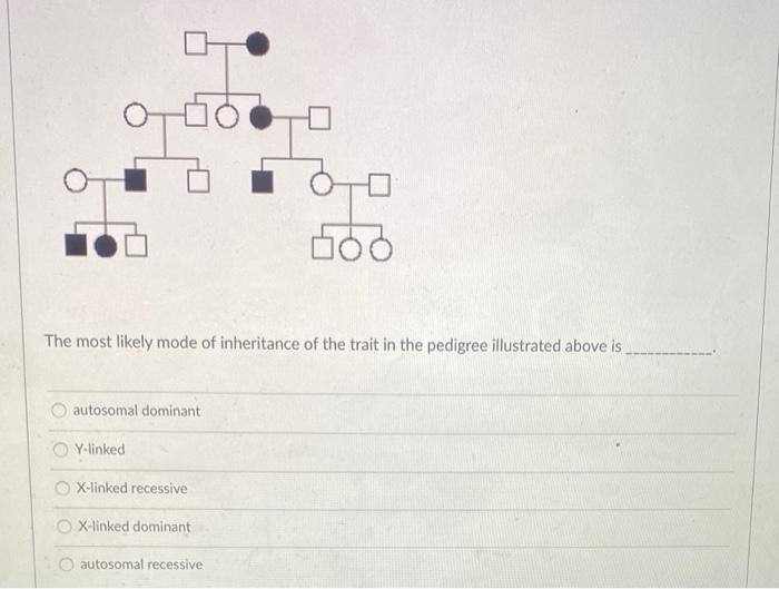 Solved Go The most likely mode of inheritance of the trait | Chegg.com