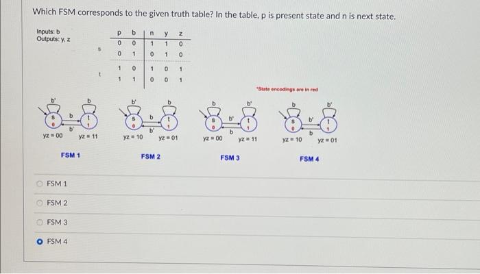 Solved Which FSM corresponds to the given truth table? In | Chegg.com