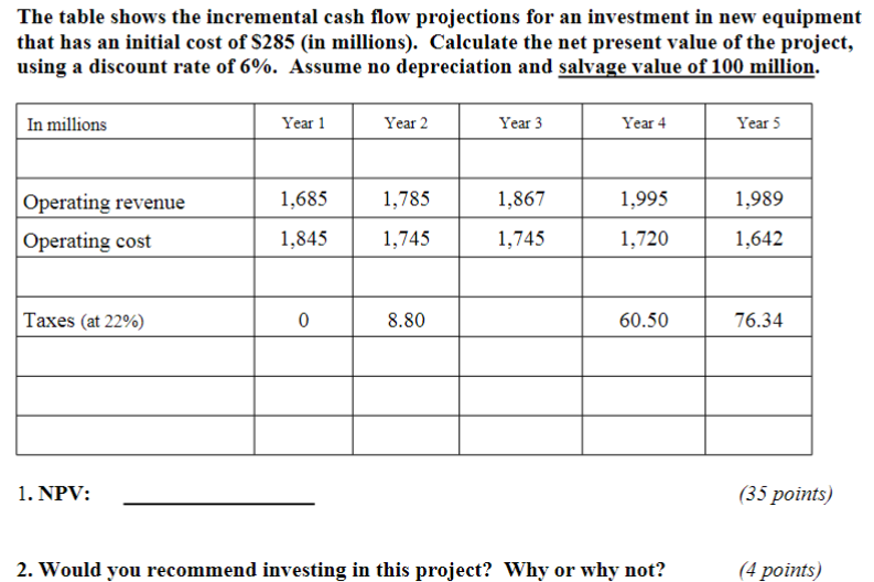 The table shows the incremental cash flow projections | Chegg.com
