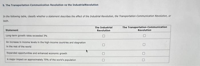 Solved 5. The Transportation-Communication Revolution vs the | Chegg.com