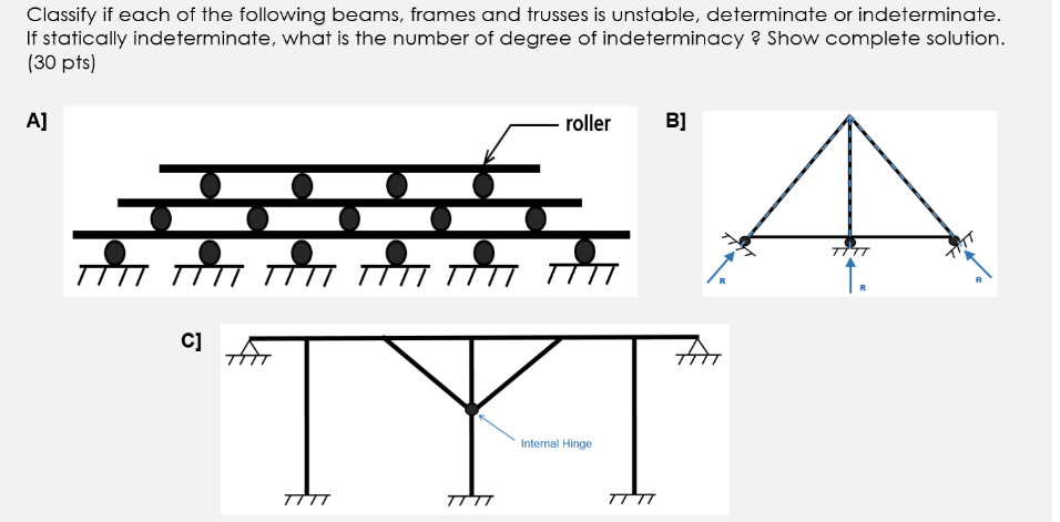 Solved Classify if each of the following beams, frames and | Chegg.com