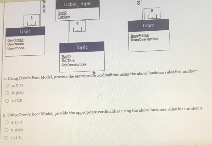 Solved Tech Support Using Crow's Foot Model, provide all | Chegg.com