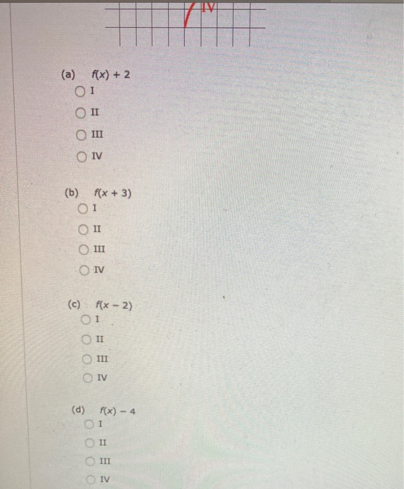 Solved A graph of a function fis given. Match each equation | Chegg.com