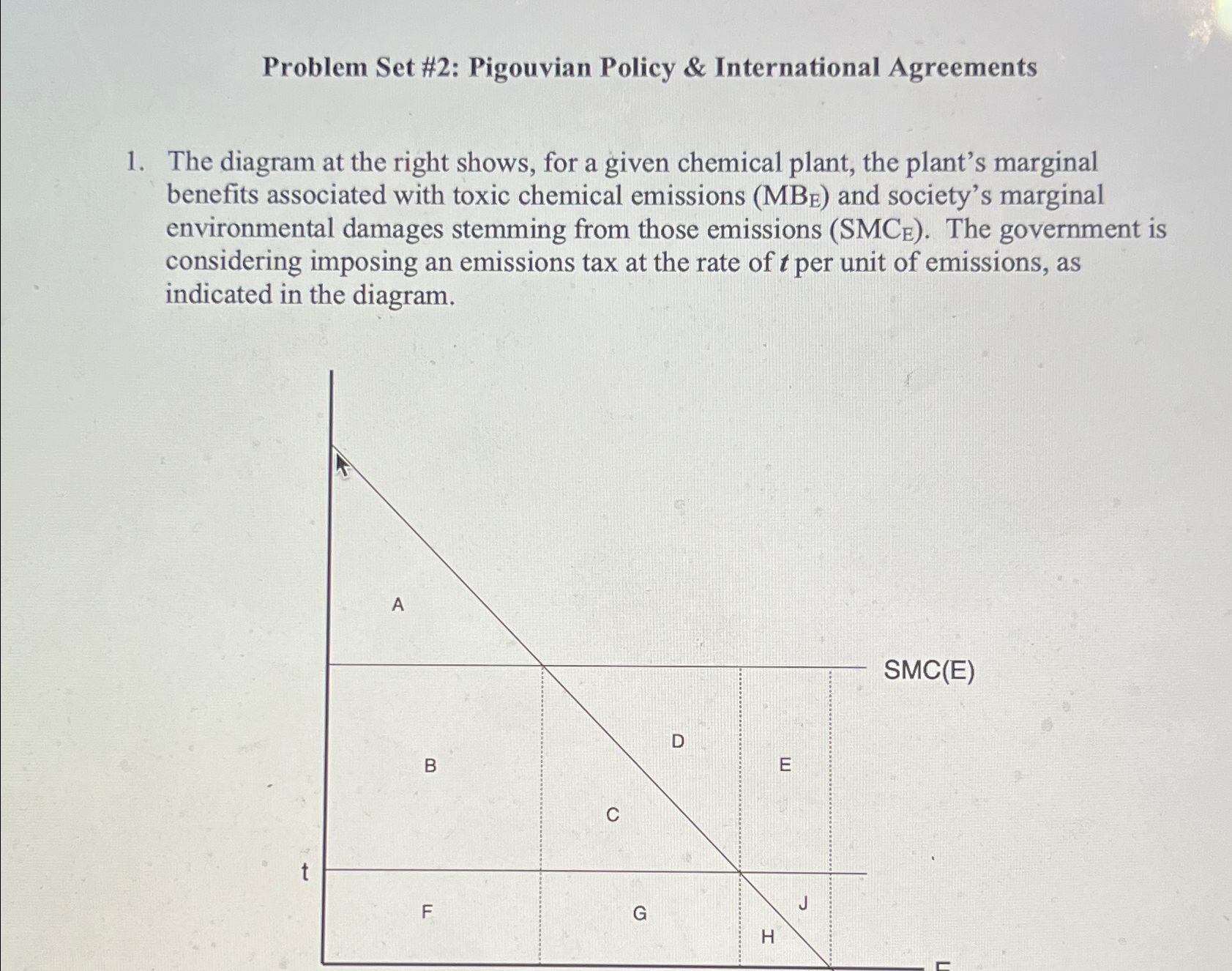 Solved Problem Set #2: Pigouvian Policy & International | Chegg.com