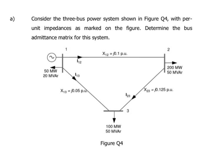 Solved a) Consider the three-bus power system shown in | Chegg.com