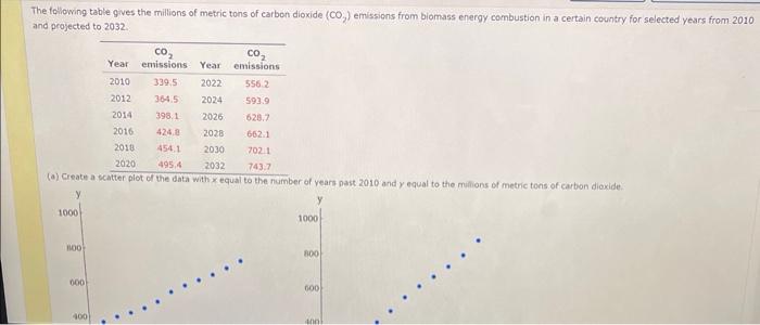 Solved The following table gives the millions of metric tons | Chegg.com